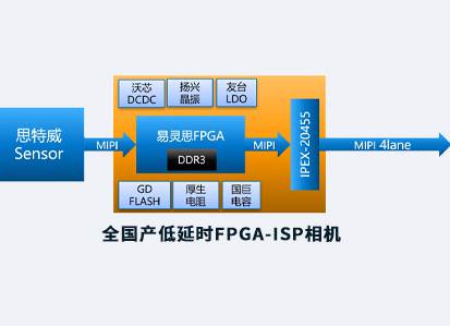 深圳市奥唯思科技有限公司